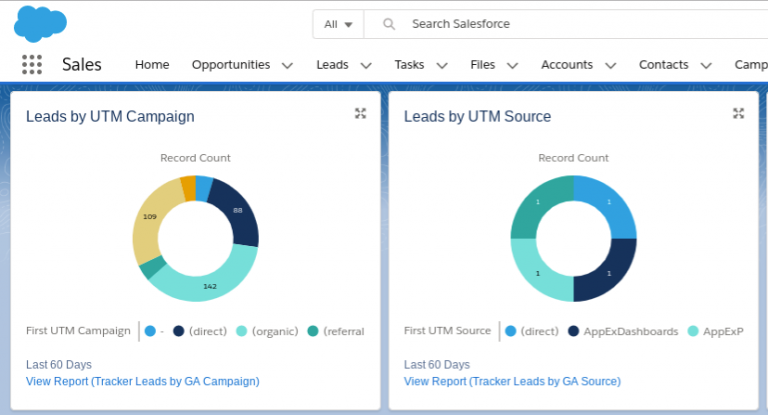 5 Big Ways to Maximize Your Salesforce Dashboards – CloudAmp News