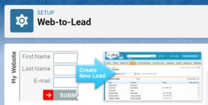 The Ultimate Guide to Salesforce Web-to-Lead Forms – CloudAmp News
