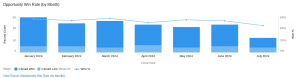 Free Lead, Opportunity, and Sales Team Dashboards for Salesforce ...